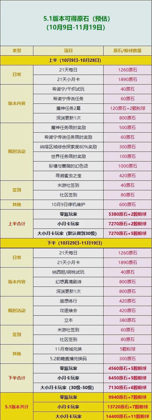 原神抽卡需要多少原石图标
