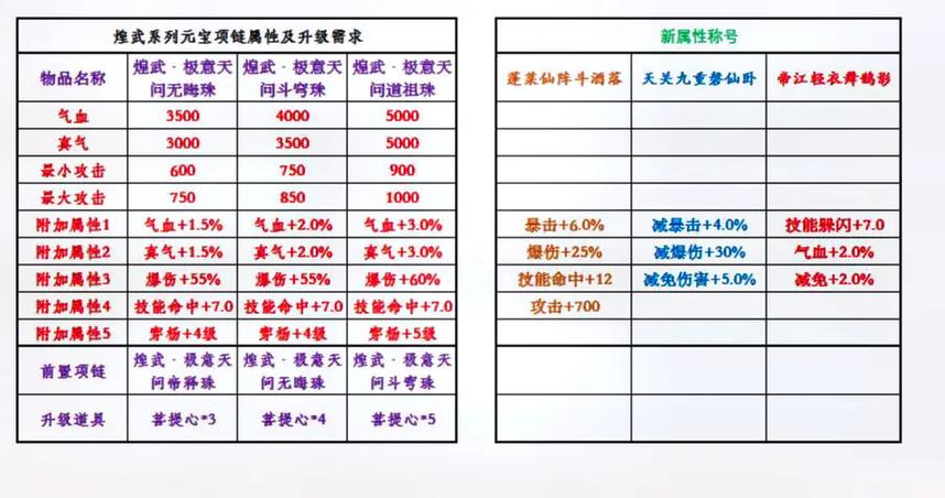 诛仙3积分项链升级流程