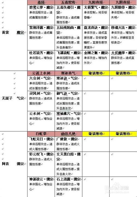 天龙八部提高评分技巧图标