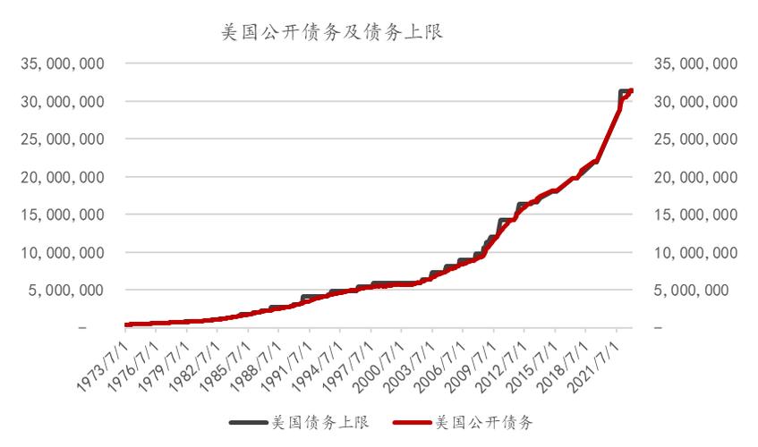 美国债务上限图标