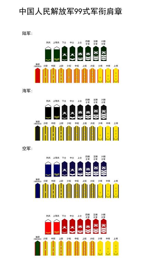 陆军军衔等级排名图标