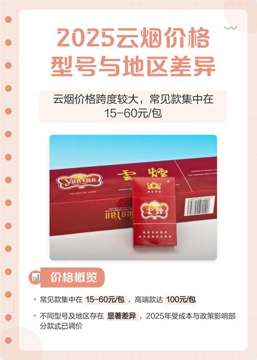 云烟(印象烟庄) 价格表图标