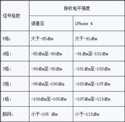 蓝牙信号强度多少正常图标