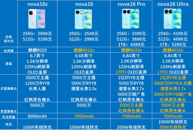 nova15和16哪个更好图标
