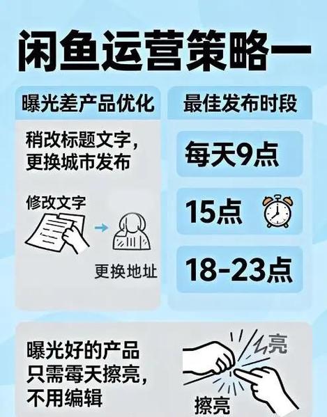 闲鱼双开影响流量吗截图