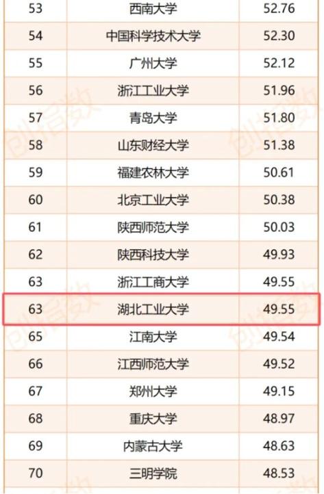 湖南工业大学最新排名图标