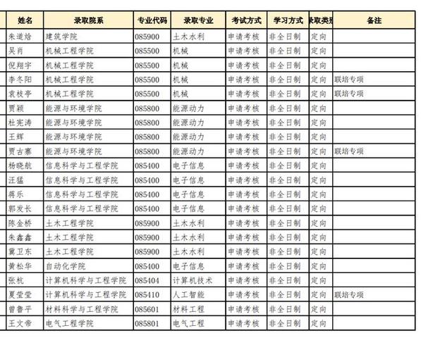 东南大学本科生研究生入学名册图标