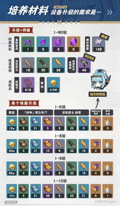 原神养成模拟器
