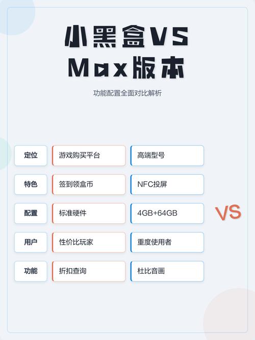 max和小黑盒要合并了吗
