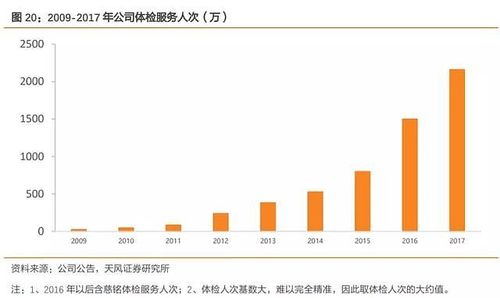 美年健康上市时间图标