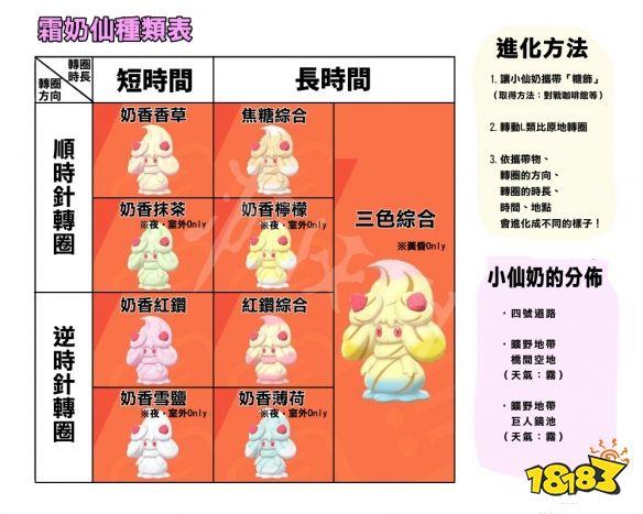 小仙奶多少级进化图标