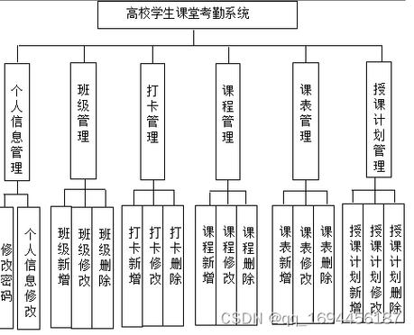 中南大学考勤管理系统图标