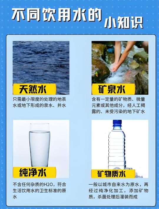 自来水纯净水矿泉水的区别图标