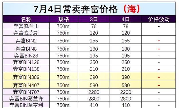 红酒价格图标