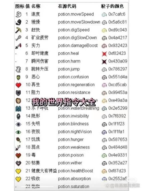 跪求我的世界全部指令截图