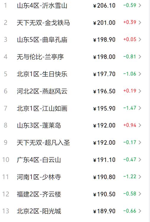 梦幻西游哪几个区最火图标