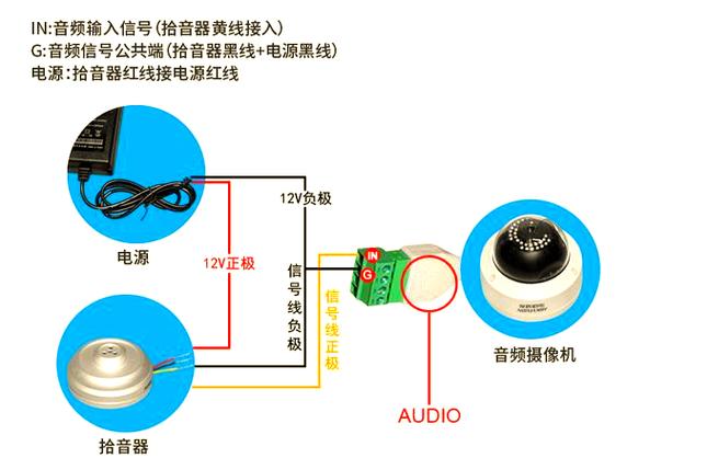 摄像头没有拾音器接口怎么接图标