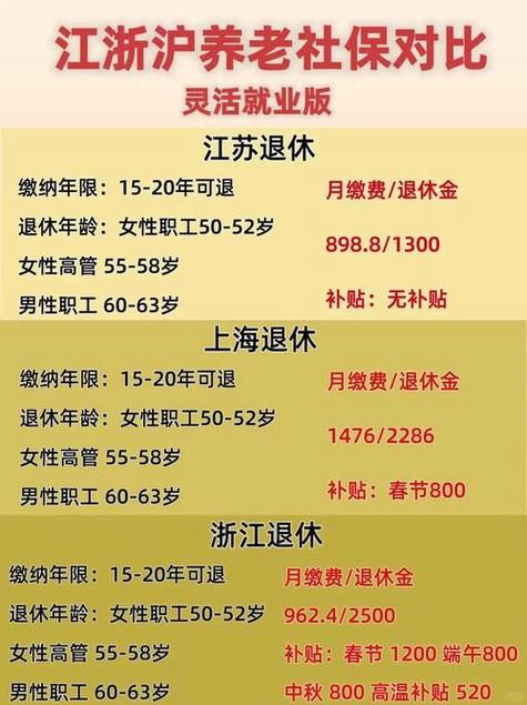上海市退休工资计算公式图标