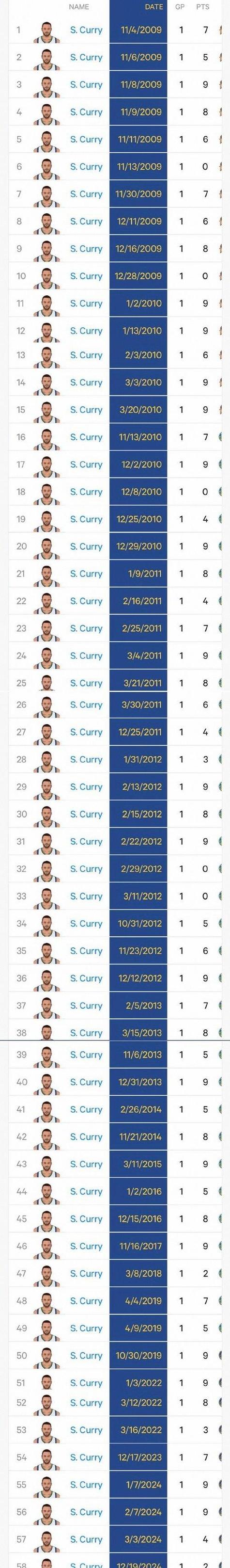 nba赛季排名图标
