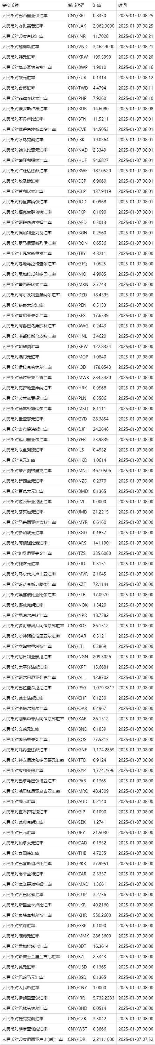 加拿大元兑人民币汇率查询计算器图标