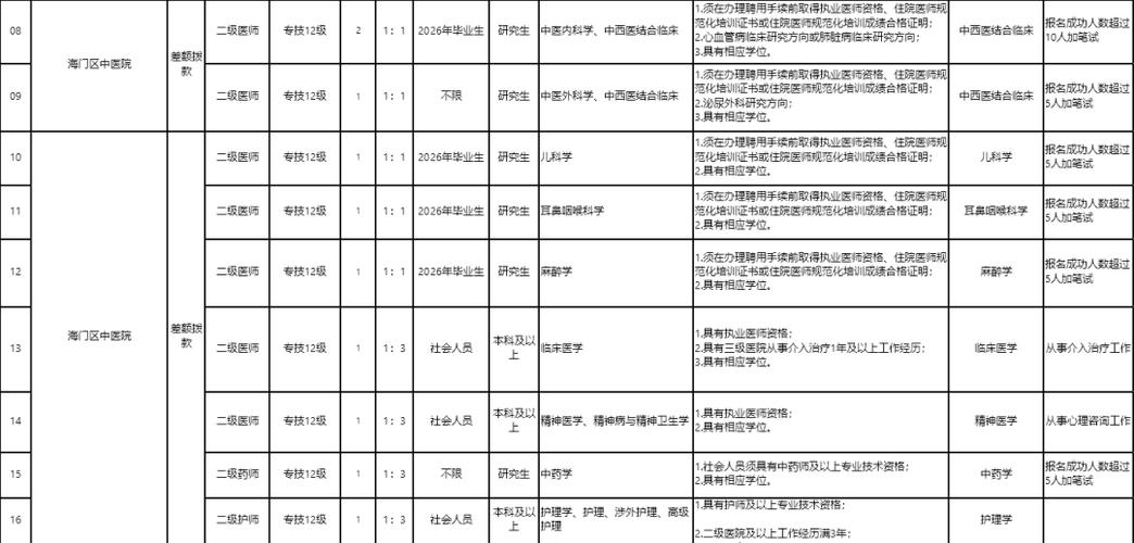 海门招聘截图