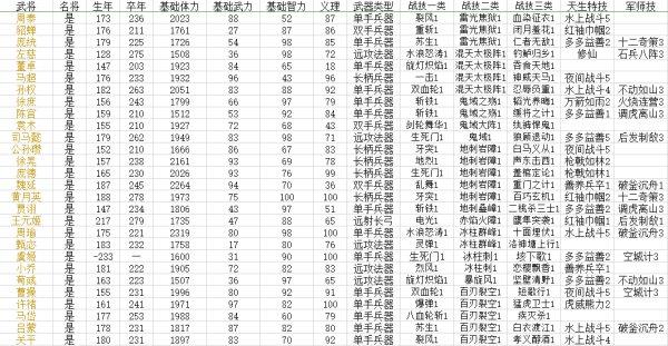 三国群英传8优化最建议买的三个版本截图