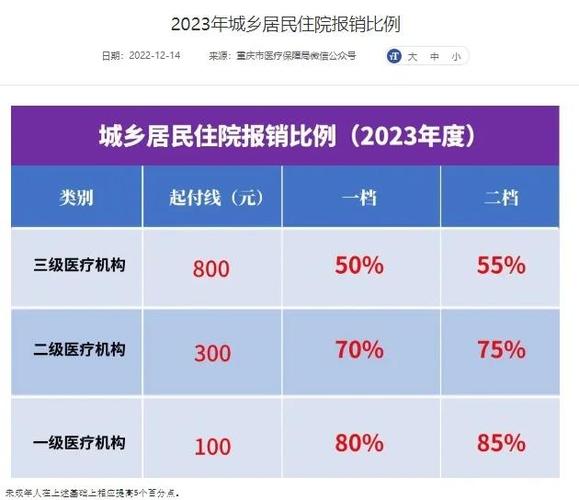 重庆医保关联账户取消图标
