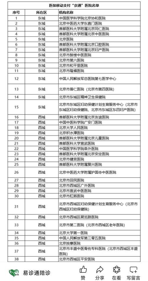 北京医保服务平台登录入口网址图标