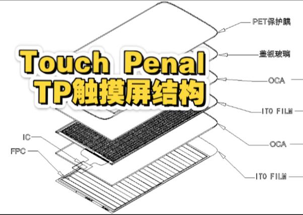 压tp的屏幕和压盖板怎么区分图标
