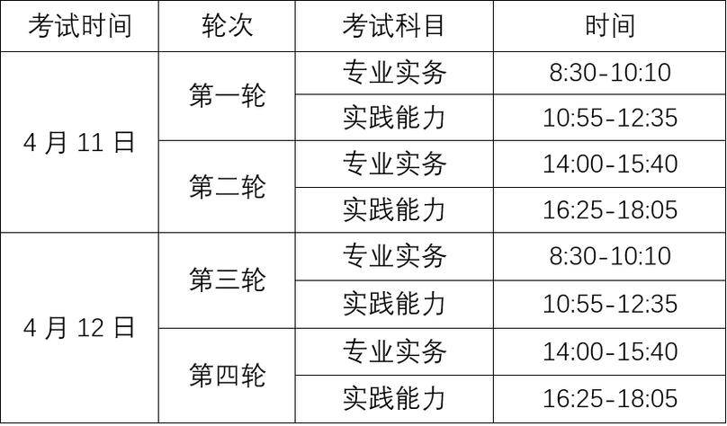 护士执业资格考试报考条件缩略图