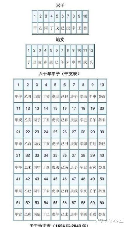 梅花易数怎么学截图