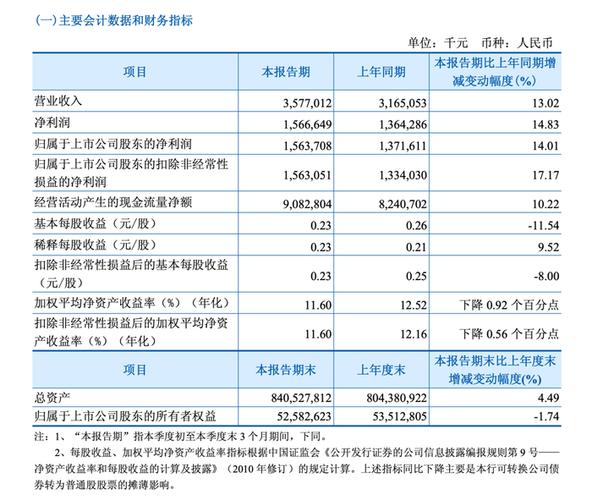 齐鲁银行2026最新利率表游戏截图