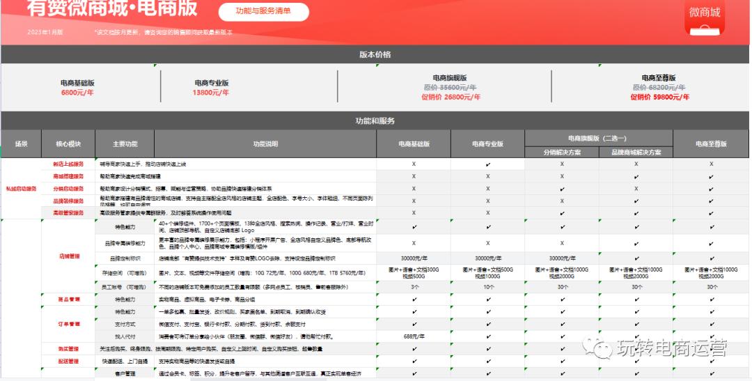 有赞云服务费截图