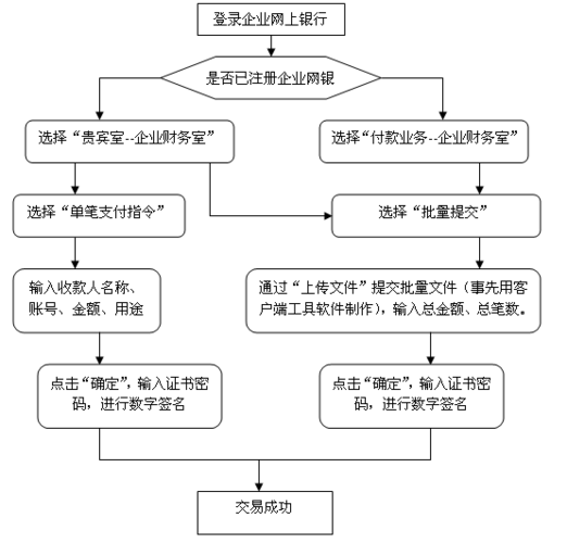 银行代发农民工工资流程截图