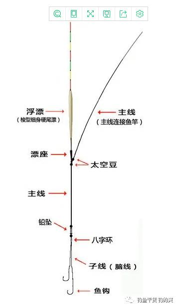 鱼竿鱼线全部组装教程图标