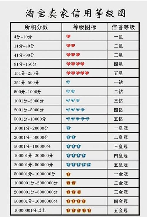 为什么淘宝评分有的红色有的灰色