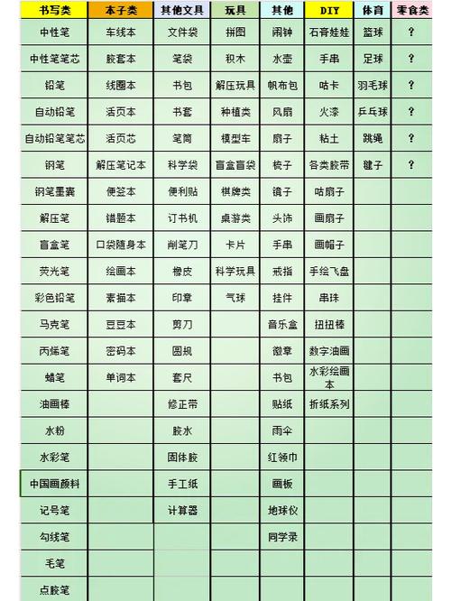 生活必备物品清单图标