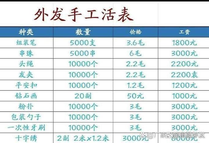 手工外发加工活接单在哪里找图标