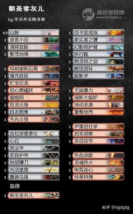 万智对决牌组截图