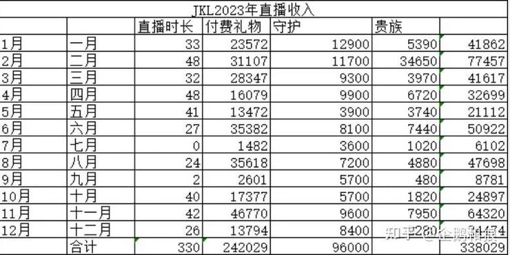 游戏主播一个月多少钱图标