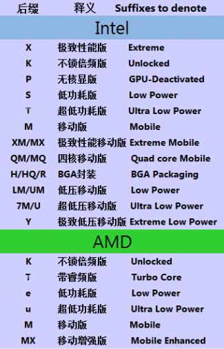 处理器结尾字母什么意思图标