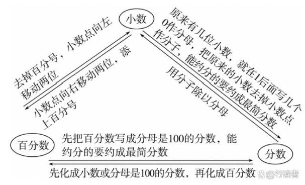 小数分数互化计算器图标