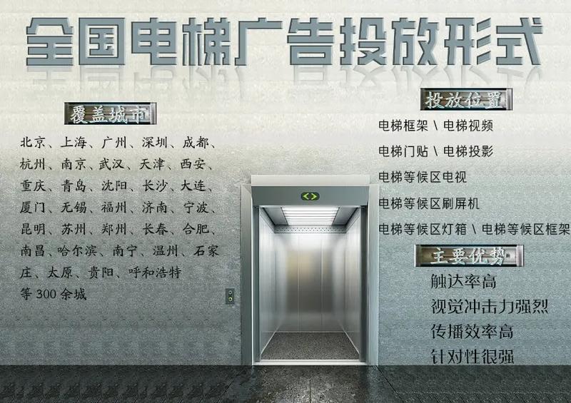在县城做电梯广告图标