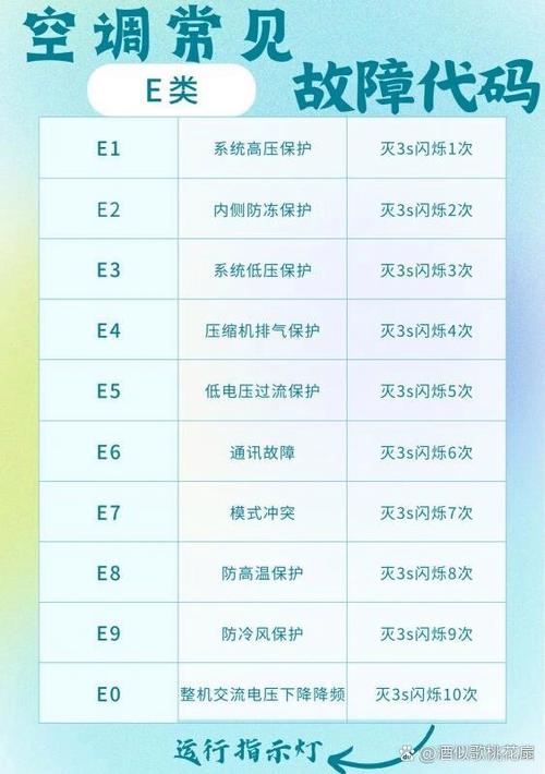 空调pc故障解决方法图标