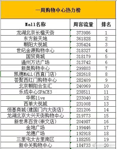北京购物中心排名前十图标