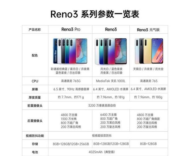 opporeno3上市时间和价格图标