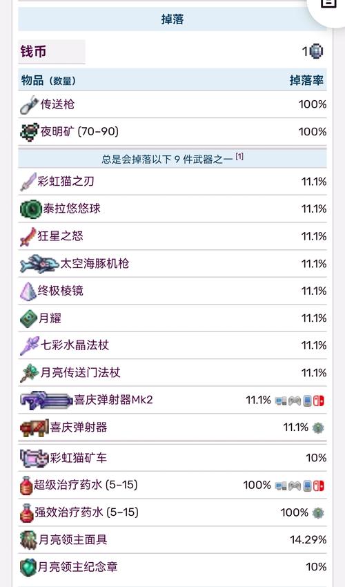 泰拉瑞亚掉落图标
