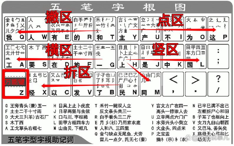 新手学五笔打字图标