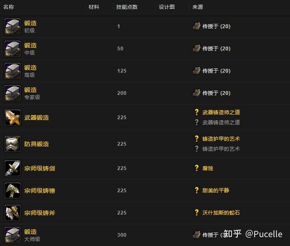 怀旧服锻造任务流程图标
