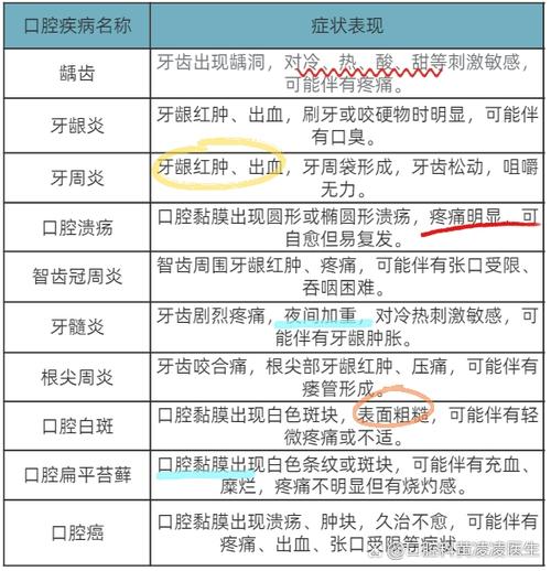 老流口水怎么回事截图